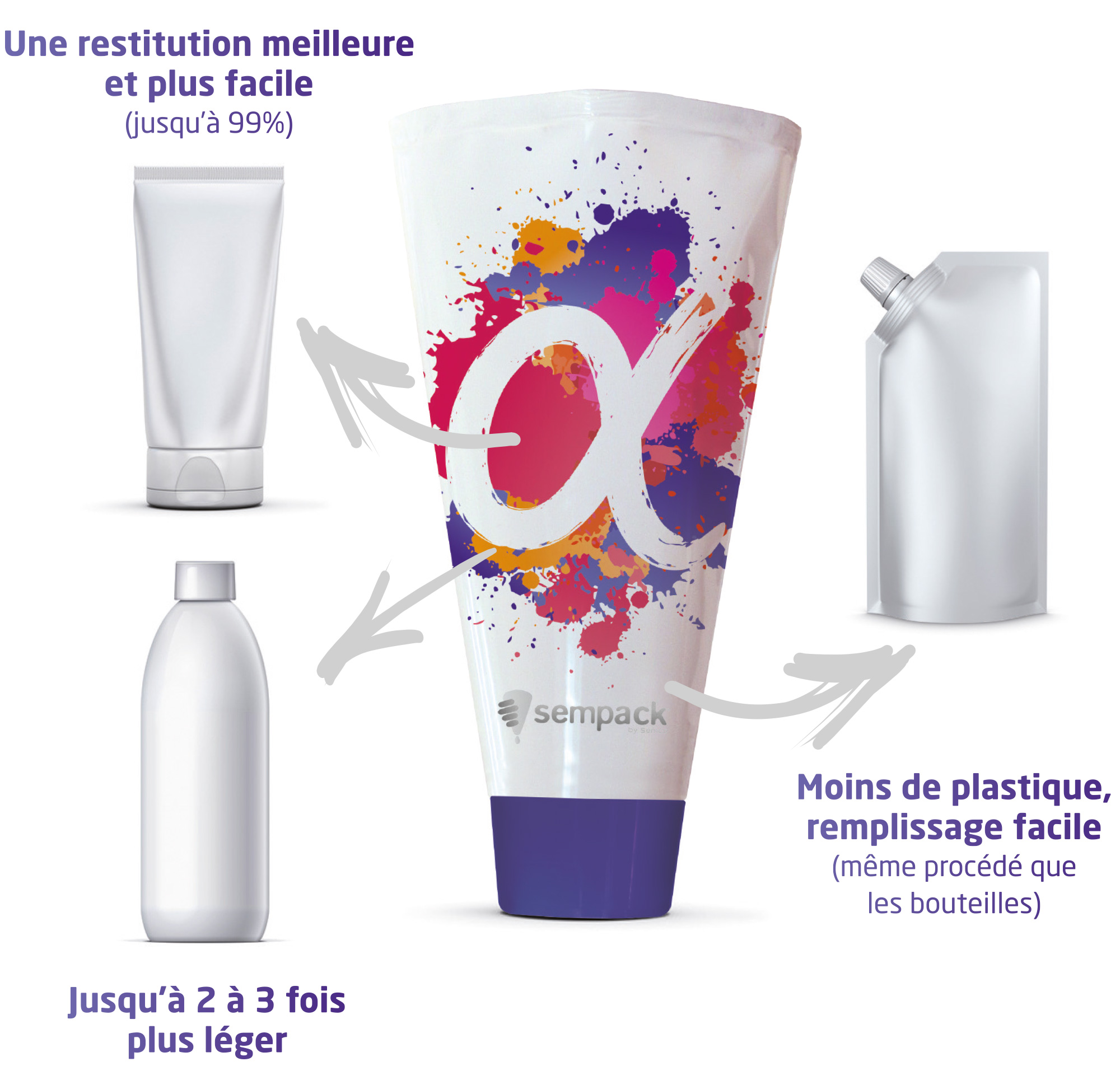 Sempack® - SEMCO Monaco | Polyéthylène vert